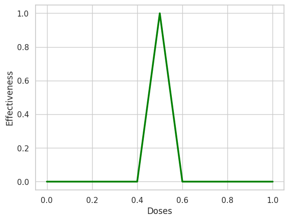 Simulate a neuron with PyTorch | Tarek Liu, Psychoinformatics Engineer