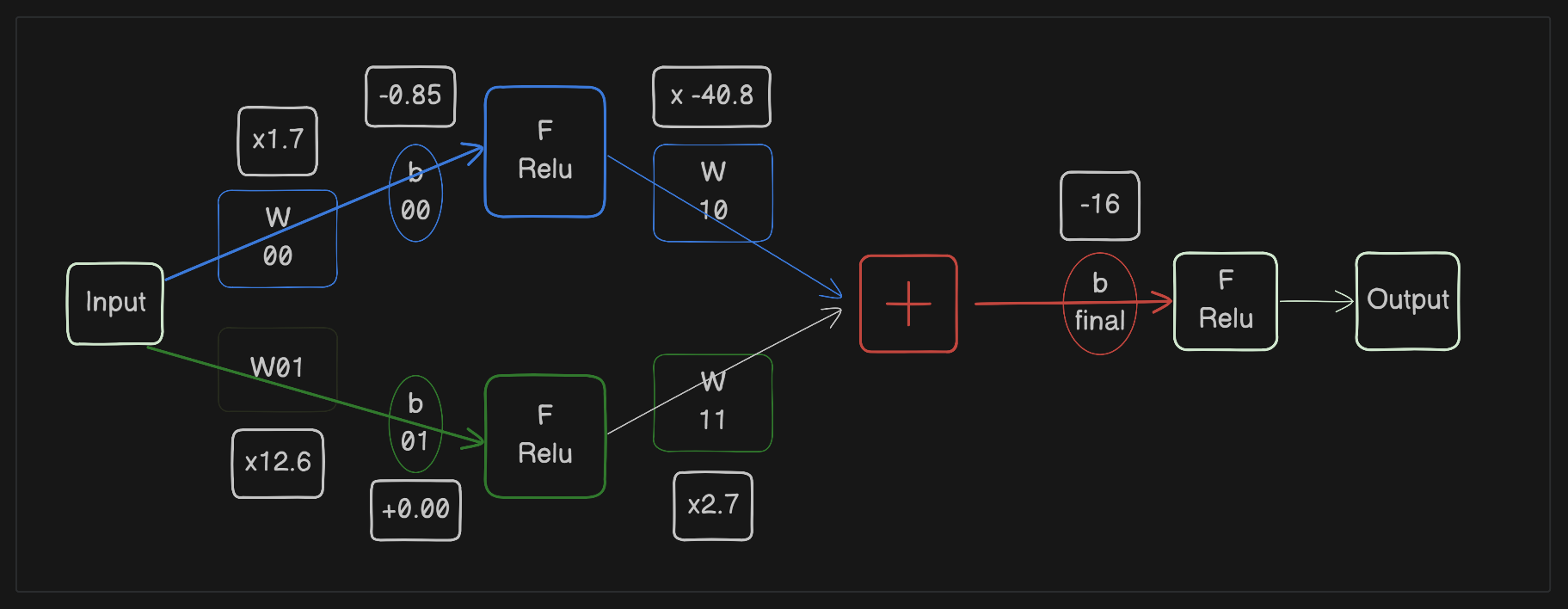 Simulate a neuron with PyTorch | Tarek Liu, Psychoinformatics Engineer